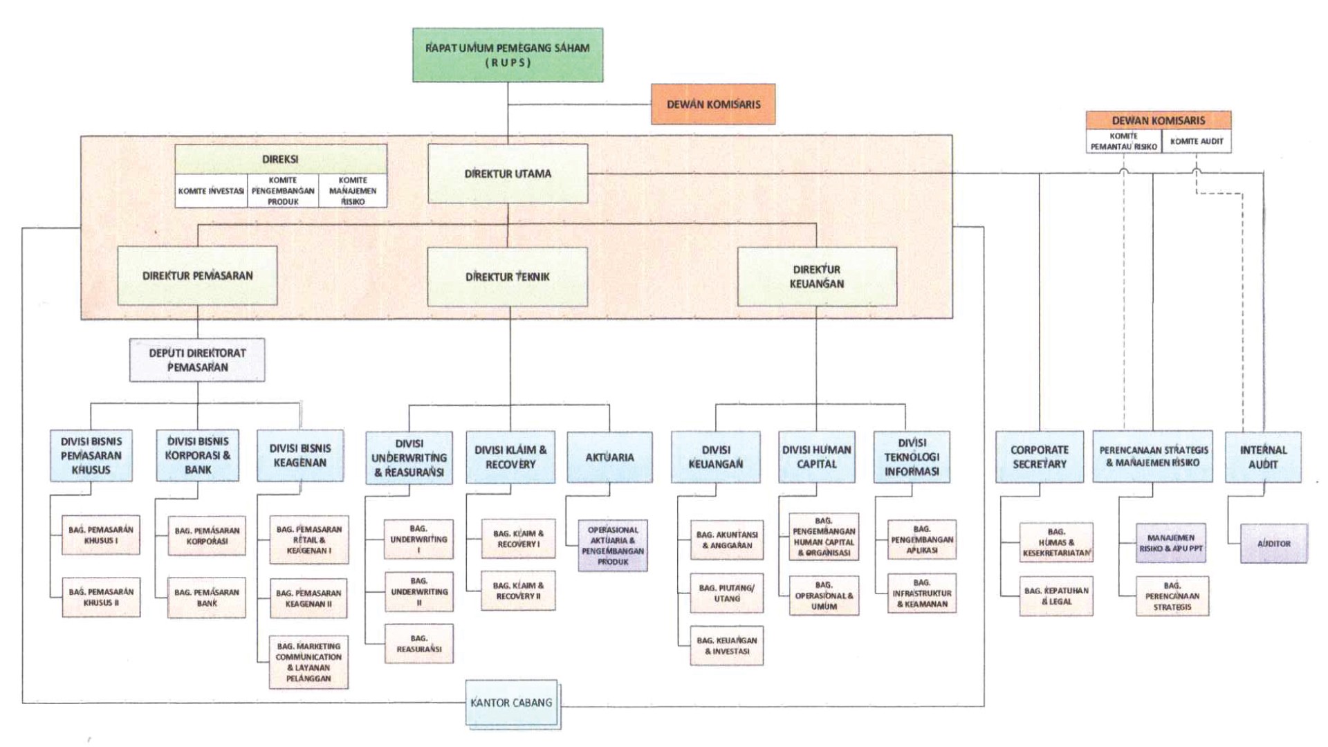 Struktur Organisasi | jastan